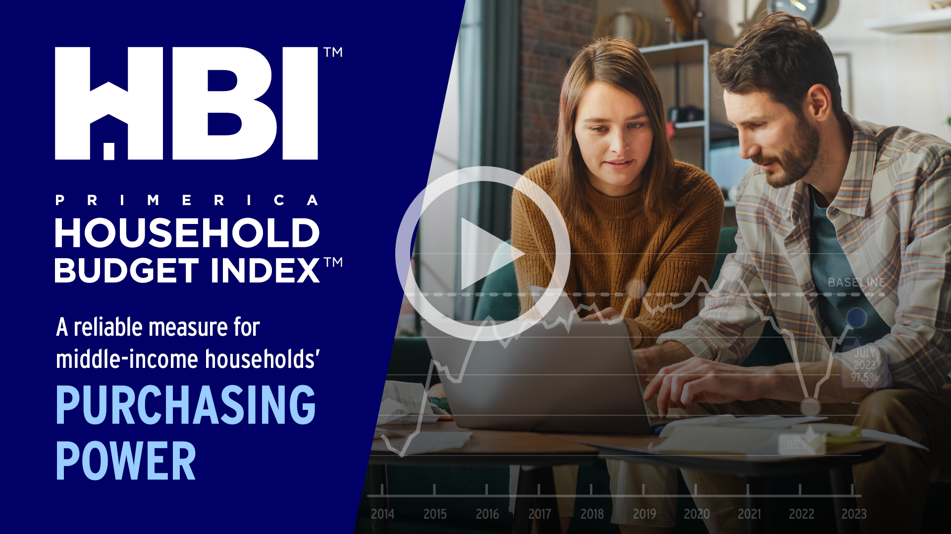 The monthly index assesses whether families can get ahead financially ...